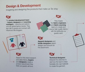 Global Value Chain for Apparel Sold at Target – FASH455 Global Apparel ...