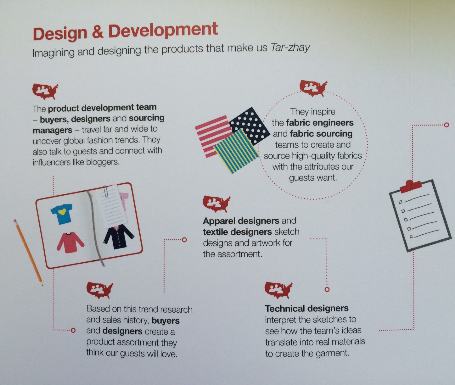 Global Value Chain for Apparel Sold at Target – FASH455 Global Apparel ...