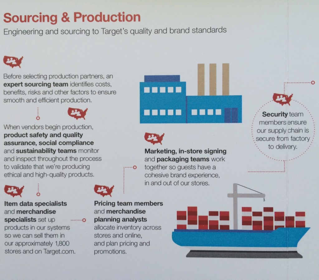 Global Value Chain for Apparel Sold at Target – FASH455 Global Apparel ...