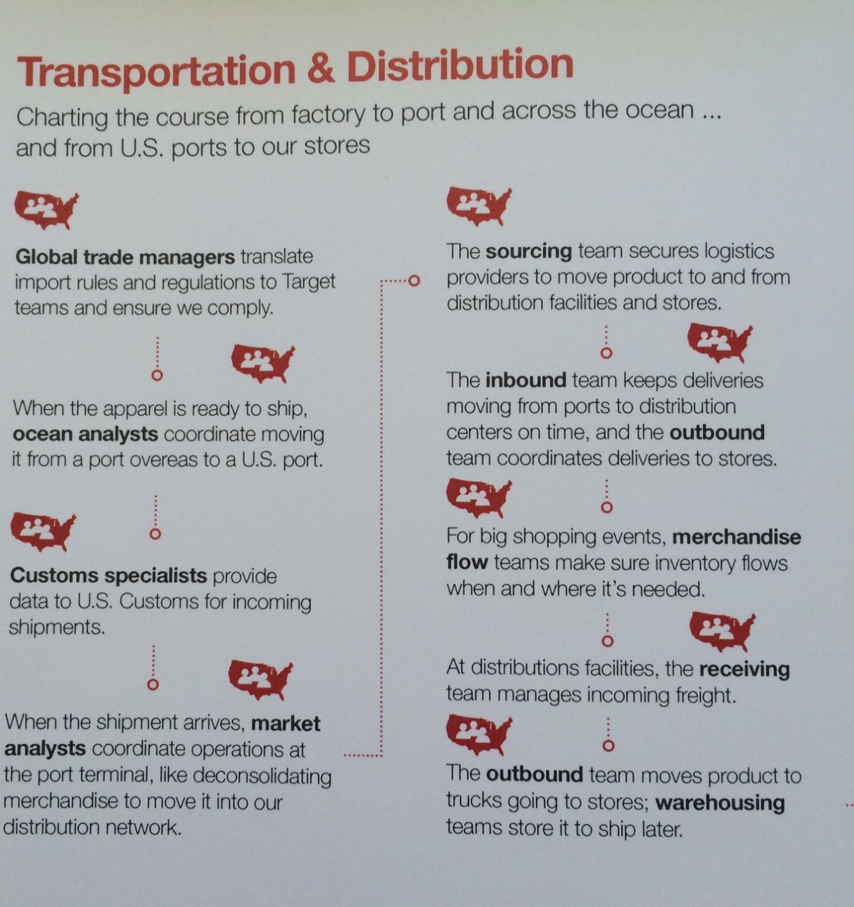 Global Value Chain for Apparel Sold at Target – FASH455 Global Apparel ...