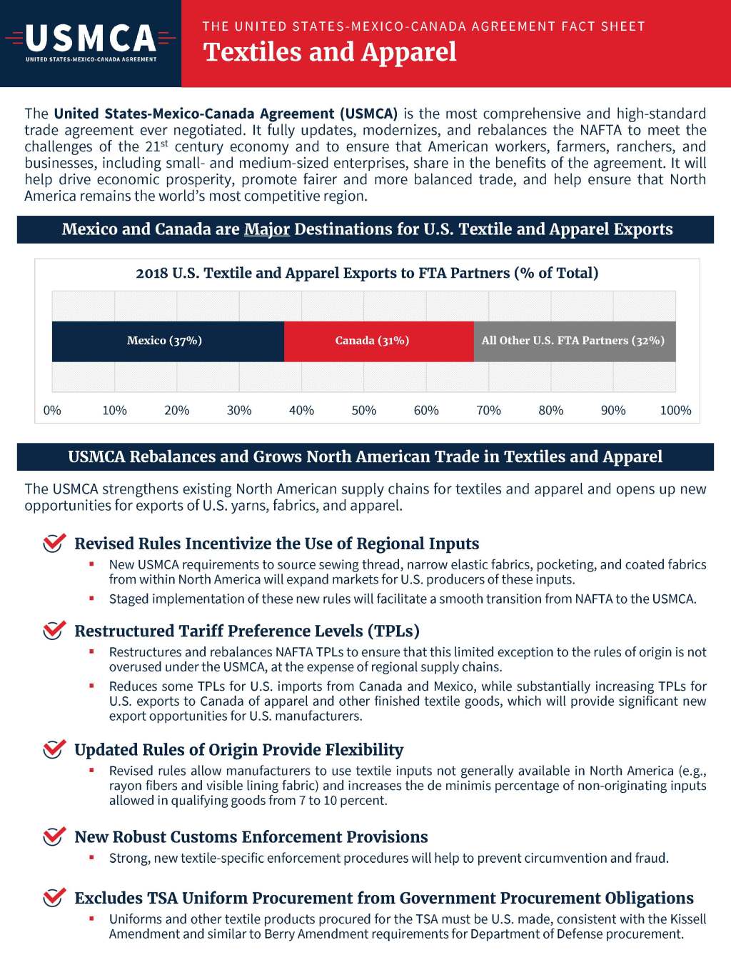 USTR Factsheet: Textiles and Apparel and the US-Mexico-Canada Free ...