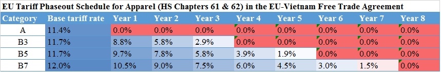 June 12, 2020 – FASH455 Global Apparel & Textile Trade and Sourcing