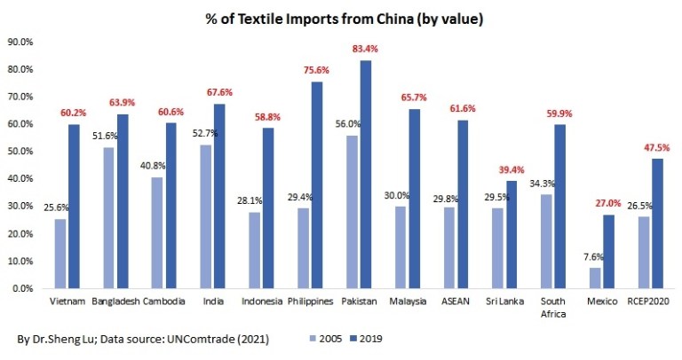 Outlook for China’s Textile and Apparel Industry (2021-2025) – FASH455 ...