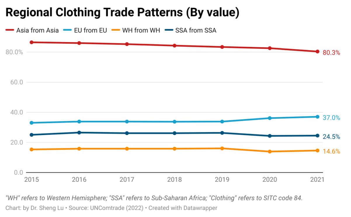 WTO Reports World Textiles and Clothing Trade in 2021 – FASH455 Global ...