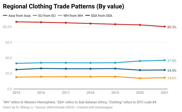WTO Reports World Textiles and Clothing Trade in 2021 – FASH455 Global ...