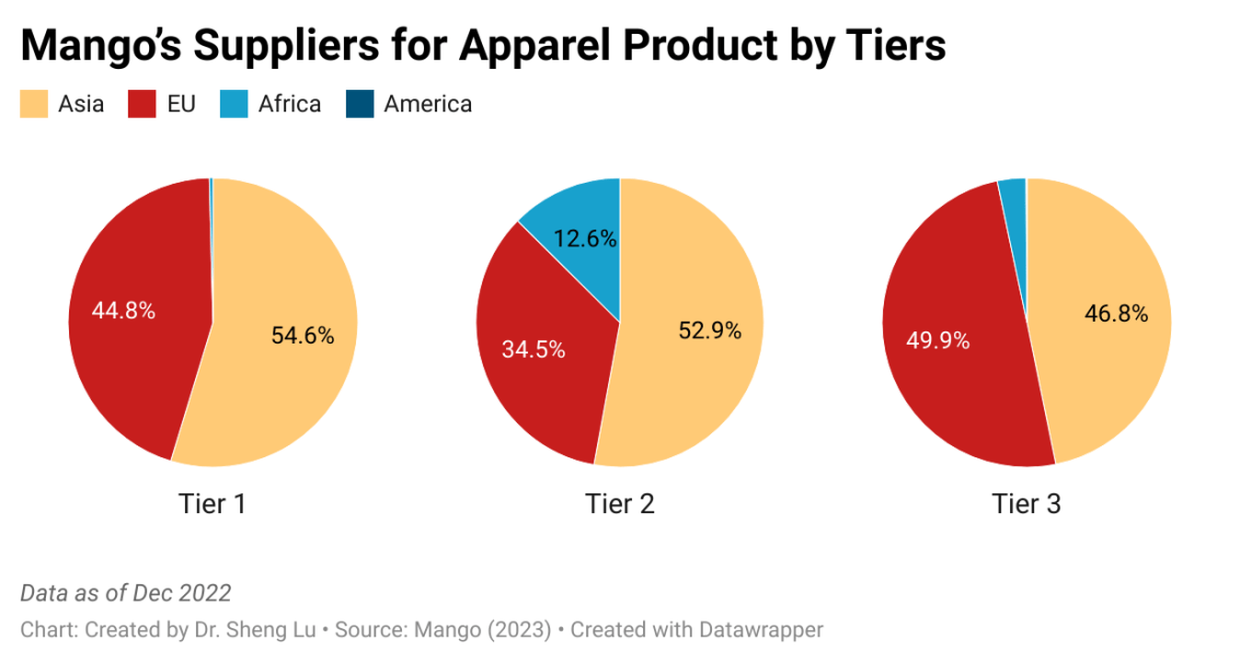 Explore Mango’s Apparel Sourcing Strategies (Updated January 2023) – FASH455 Global Apparel ...