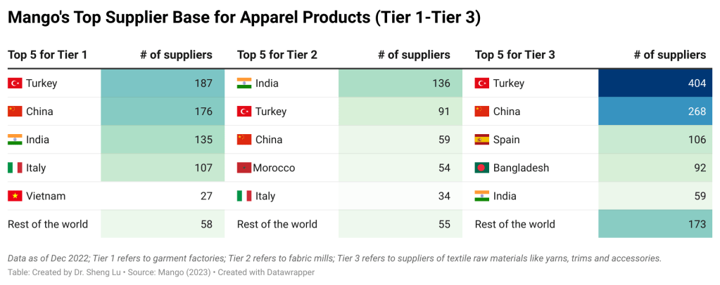 Explore Mango’s Apparel Sourcing Strategies (Updated January 2023 ...