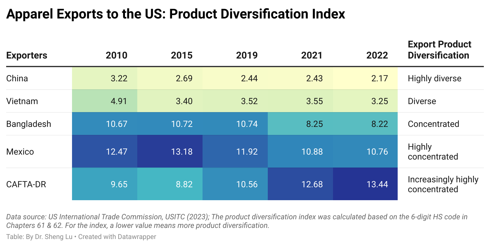 US Apparel Import and Sourcing Trends: Asia vs. Near-shoring from the ...