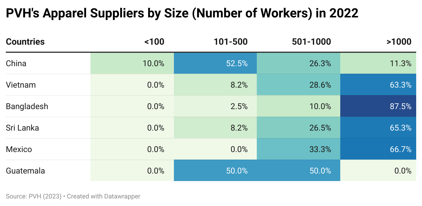 New Study: PVH Corporation’s Evolving Apparel Sourcing Strategies ...