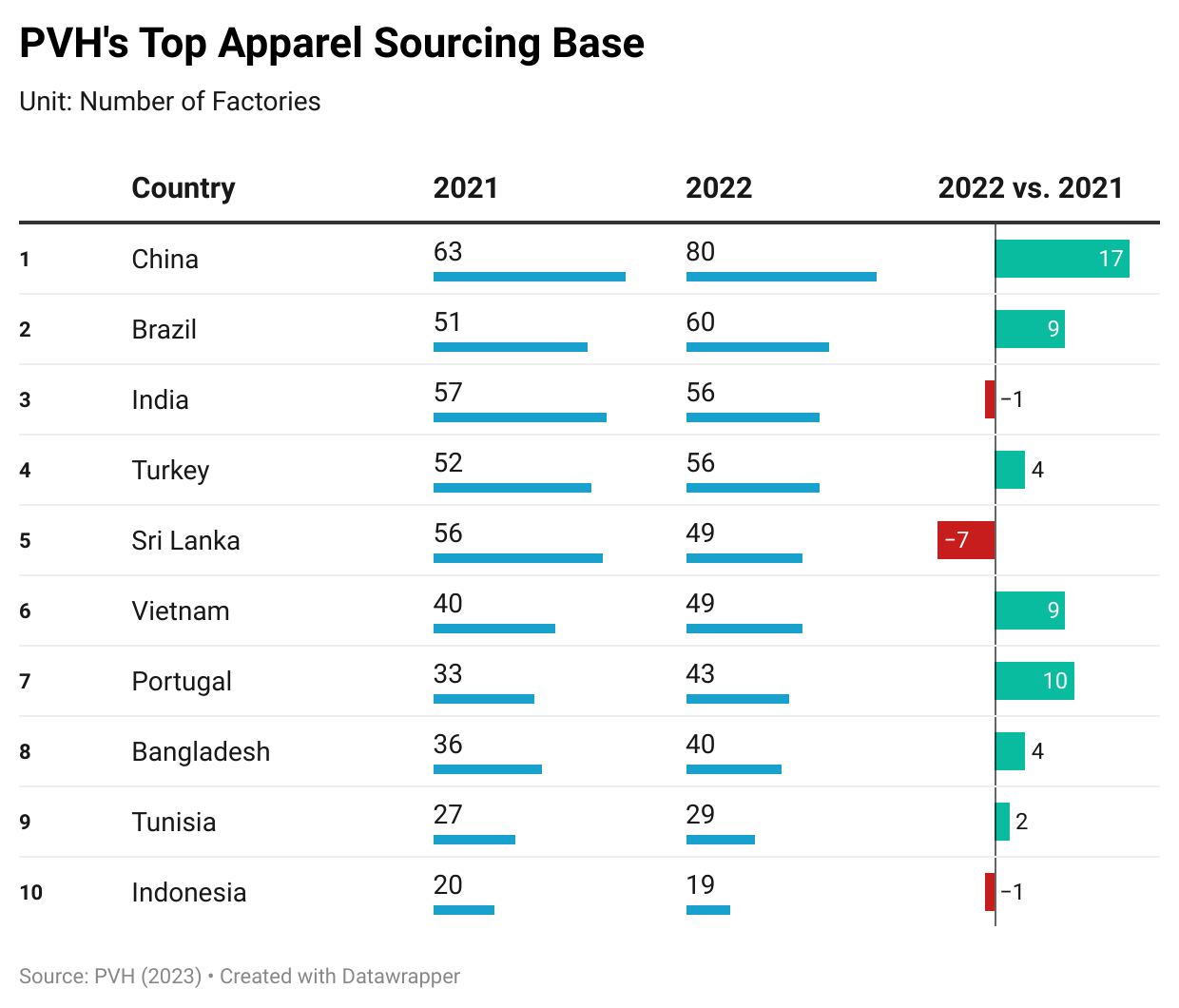 New Study: PVH Corporation’s Evolving Apparel Sourcing Strategies ...
