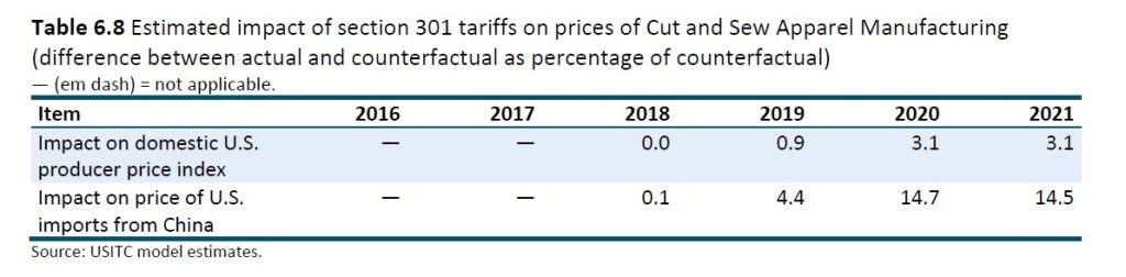 USITC Assessment on the Economic Impacts of the Section 301 Tariffs ...