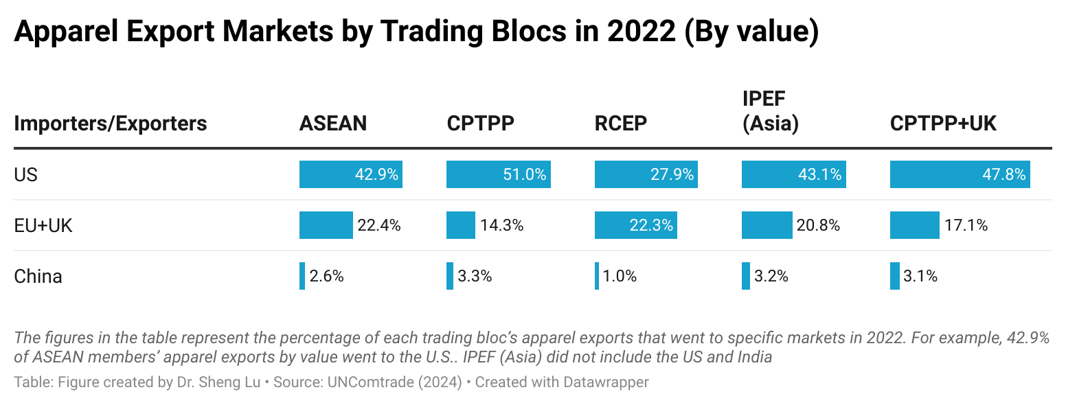 Mega Trade Agreements in the Asia-Pacific Region and Textiles and ...