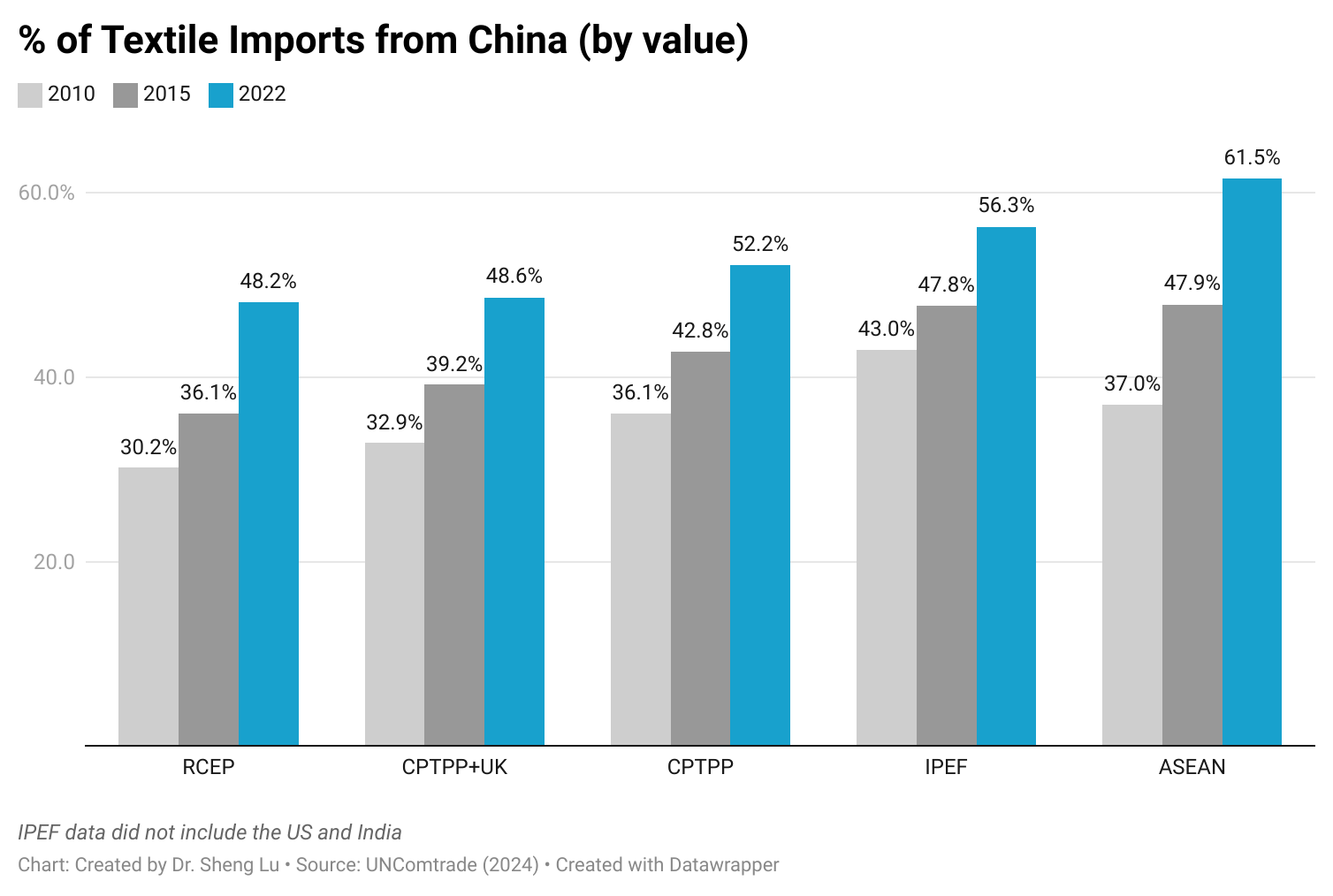 Mega Trade Agreements in the Asia-Pacific Region and Textiles and ...