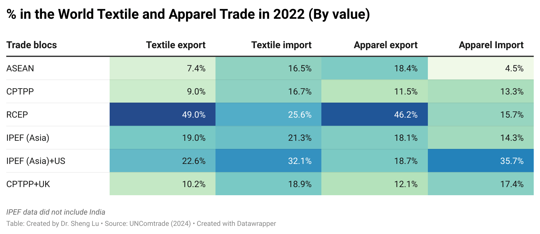 Mega Trade Agreements in the Asia-Pacific Region and Textiles and ...