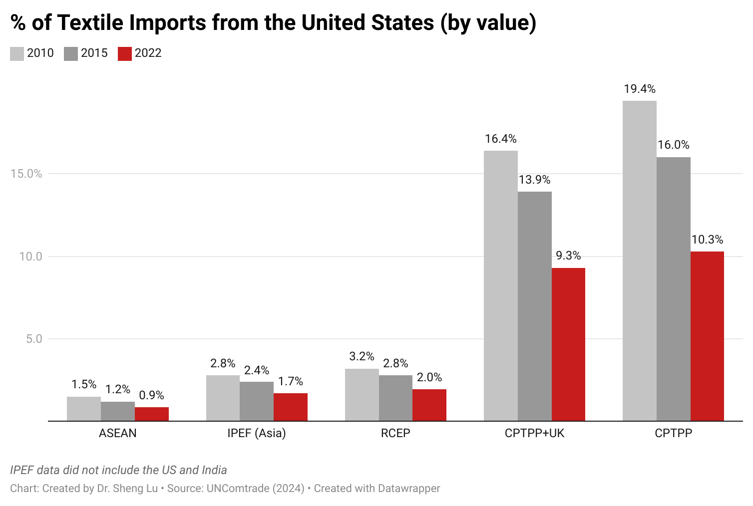 Mega Trade Agreements in the Asia-Pacific Region and Textiles and ...