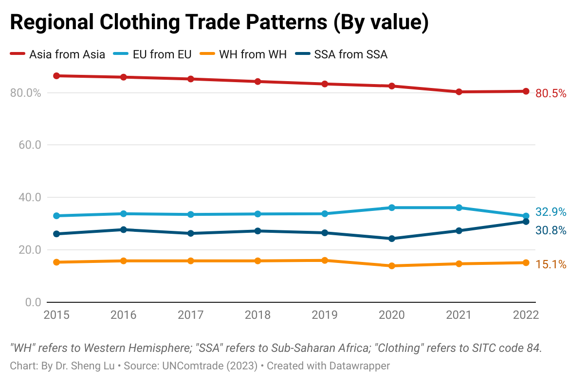 WTO Reports World Textiles and Clothing Trade in 2022 – FASH455 Global ...