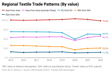 WTO Reports World Textiles and Clothing Trade in 2022 – FASH455 Global ...