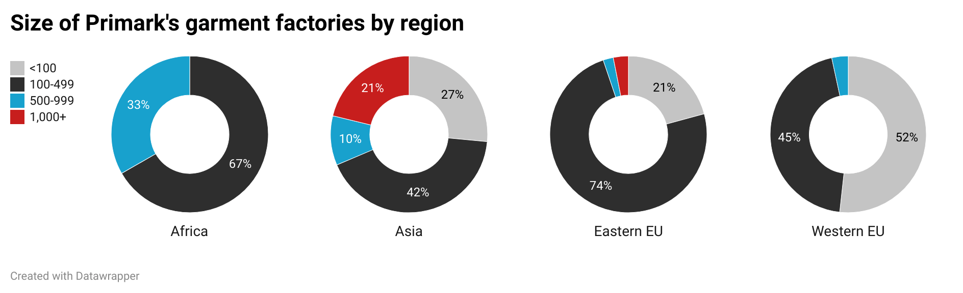 Primark’s Global Sourcing for Apparel (Updated September 2023 ...