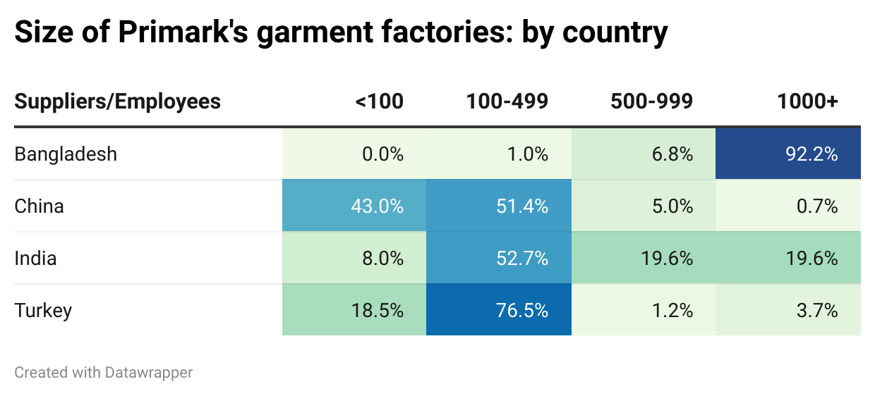 Primark’s Global Sourcing for Apparel (Updated September 2023 ...