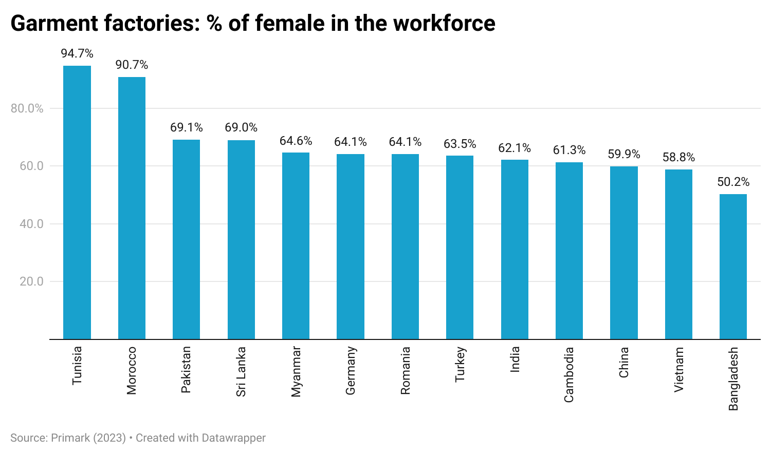 Primark’s Global Sourcing for Apparel (Updated September 2023 ...