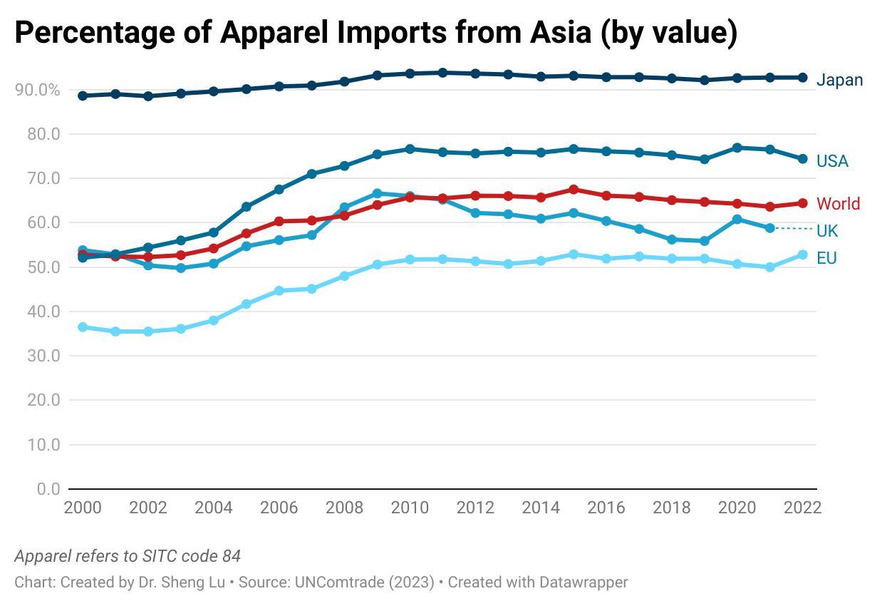 Understand the Evolving Production and Trade Patterns of Textiles and ...
