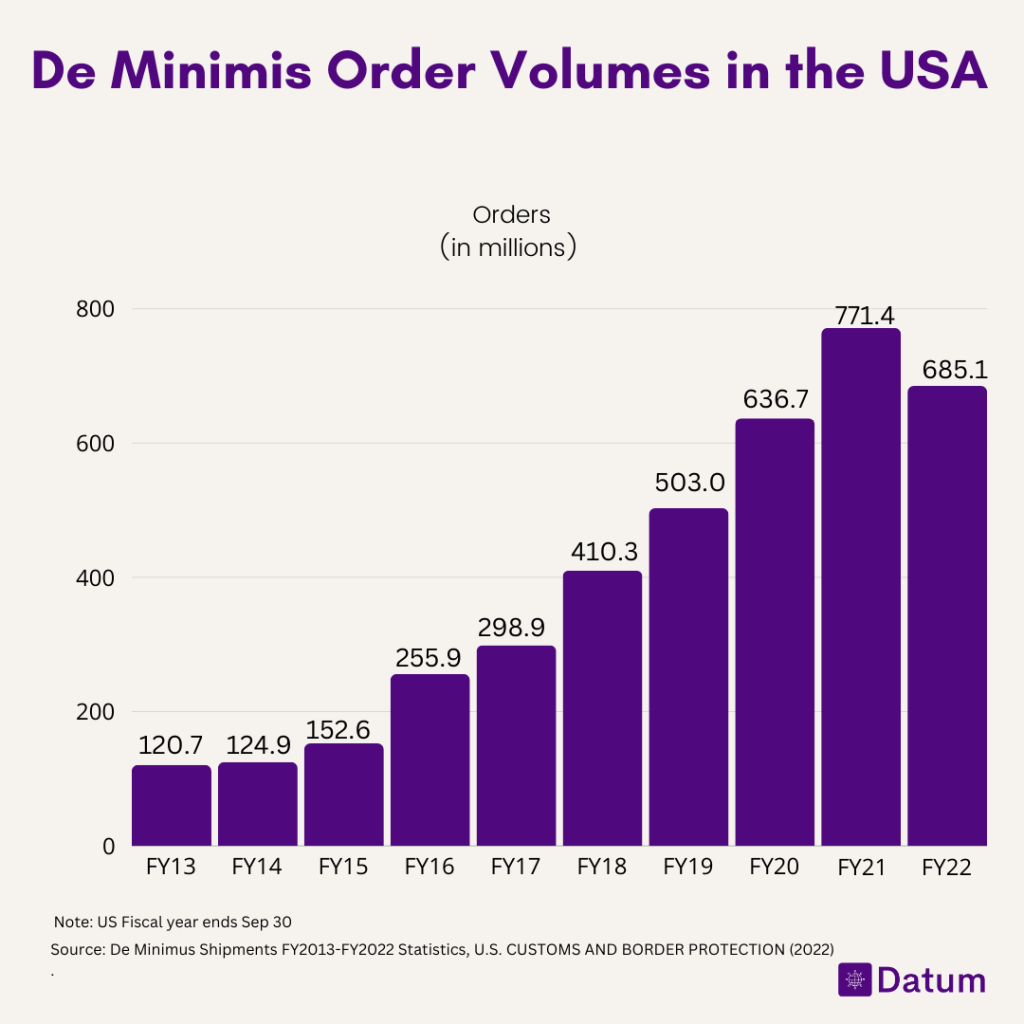 FASH455 Discussion: De Minimis Rule and the US Textile and Apparel ...