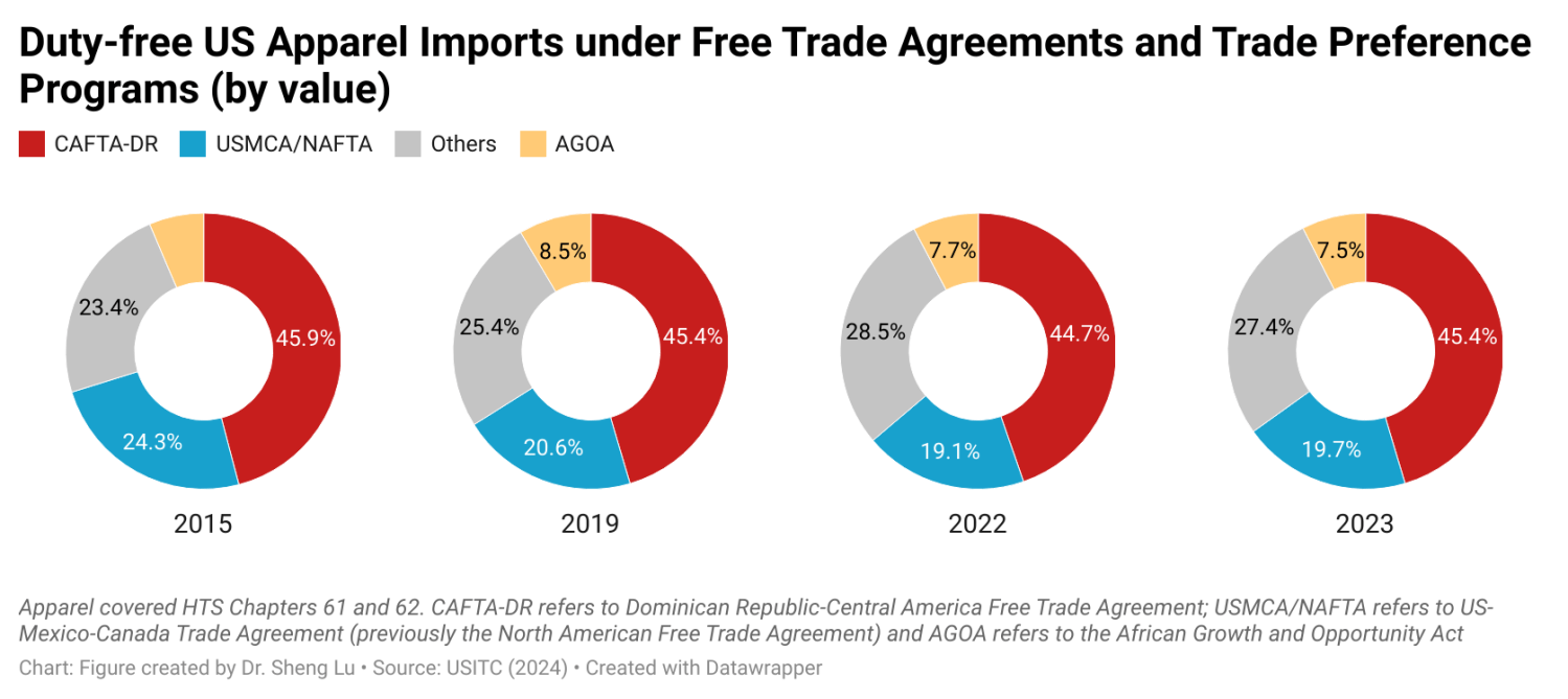 Patterns of US Apparel Imports in 2023 and Critical Sourcing Trends to ...