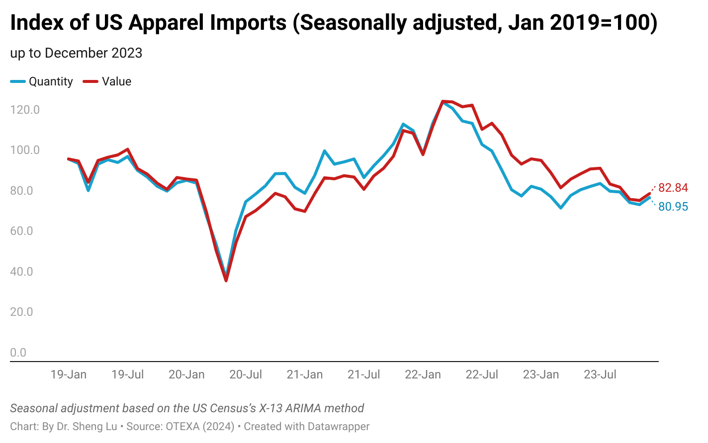 Patterns of US Apparel Imports in 2023 and Critical Sourcing Trends to ...