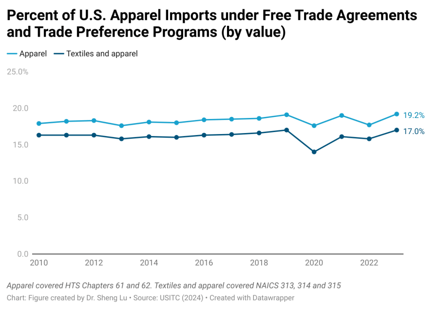 Patterns of US Apparel Imports in 2023 and Critical Sourcing Trends to ...