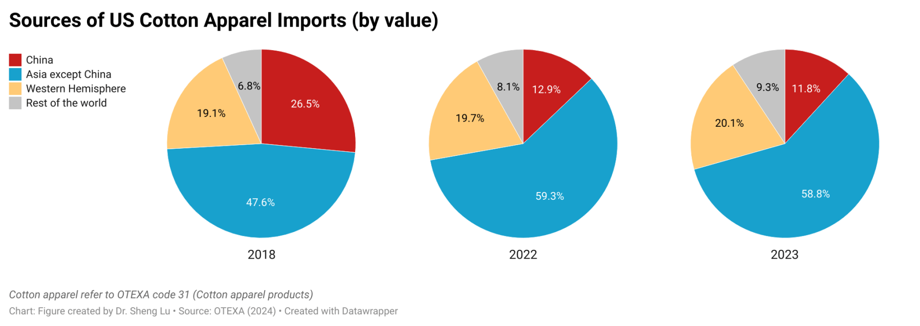 Patterns of US Apparel Imports in 2023 and Critical Sourcing Trends to ...