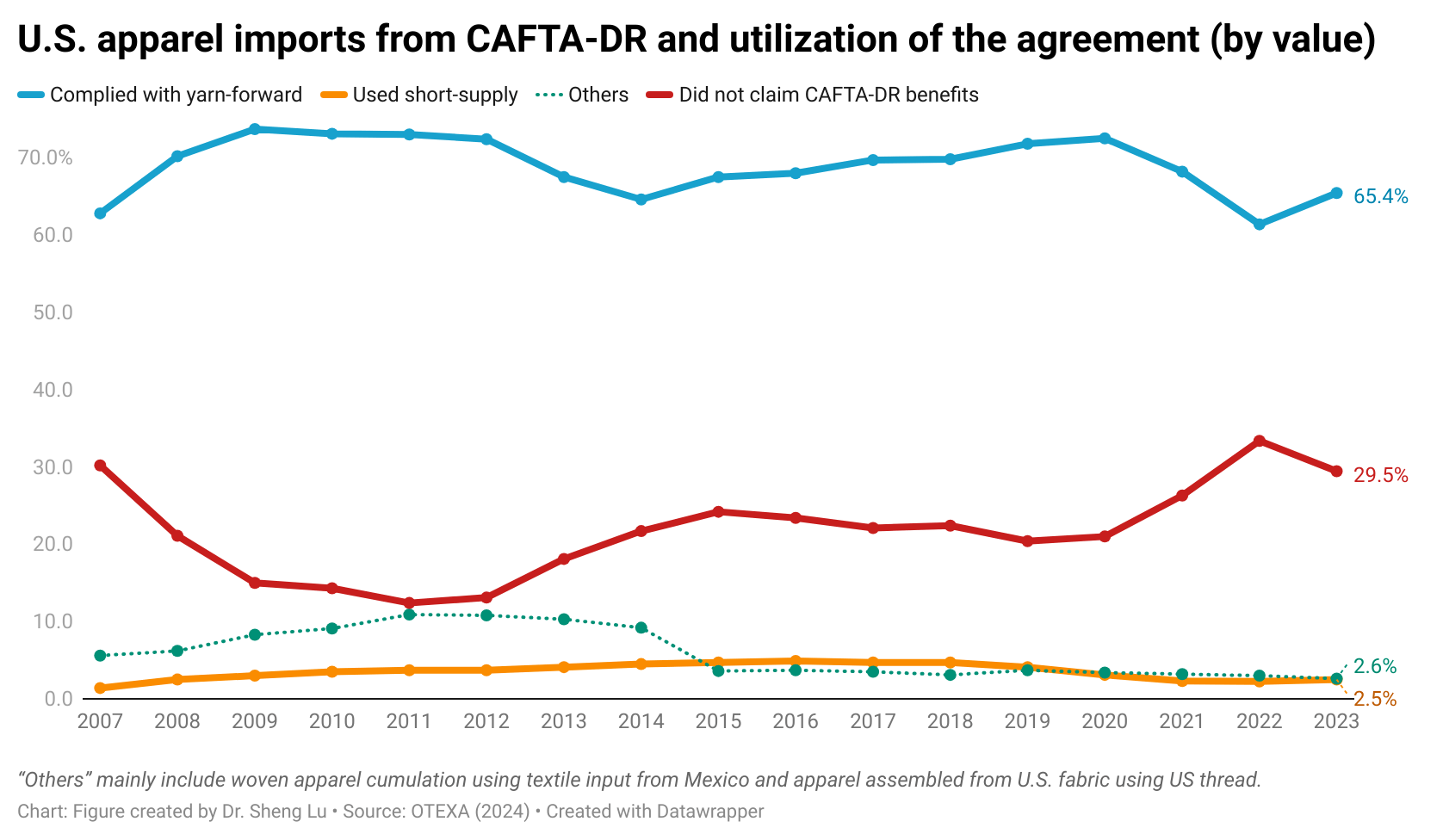Patterns of US Apparel Imports in 2023 and Critical Sourcing Trends to ...