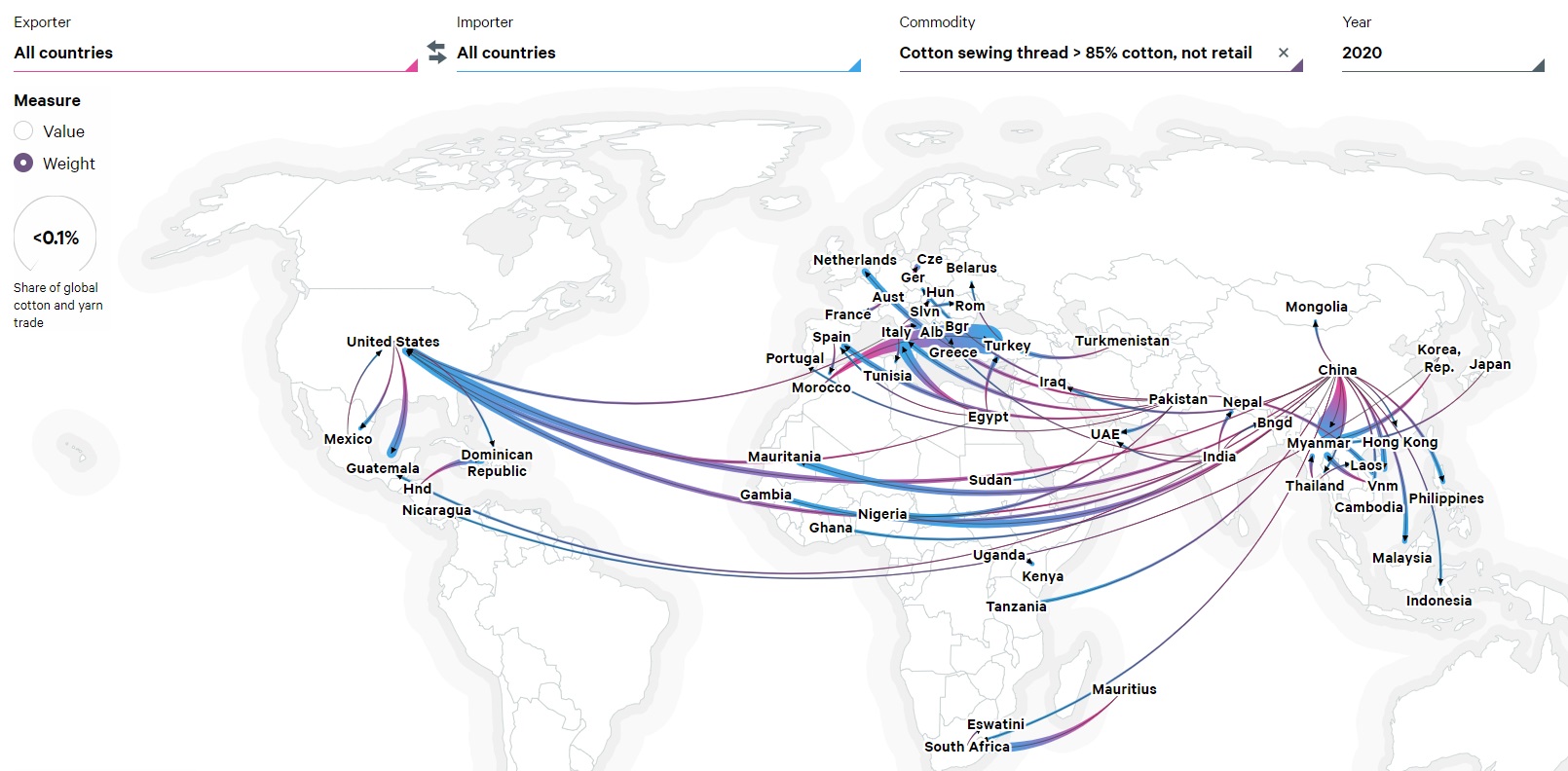 Key Textile and Apparel Trade Statistics – FASH455 Global Apparel ...