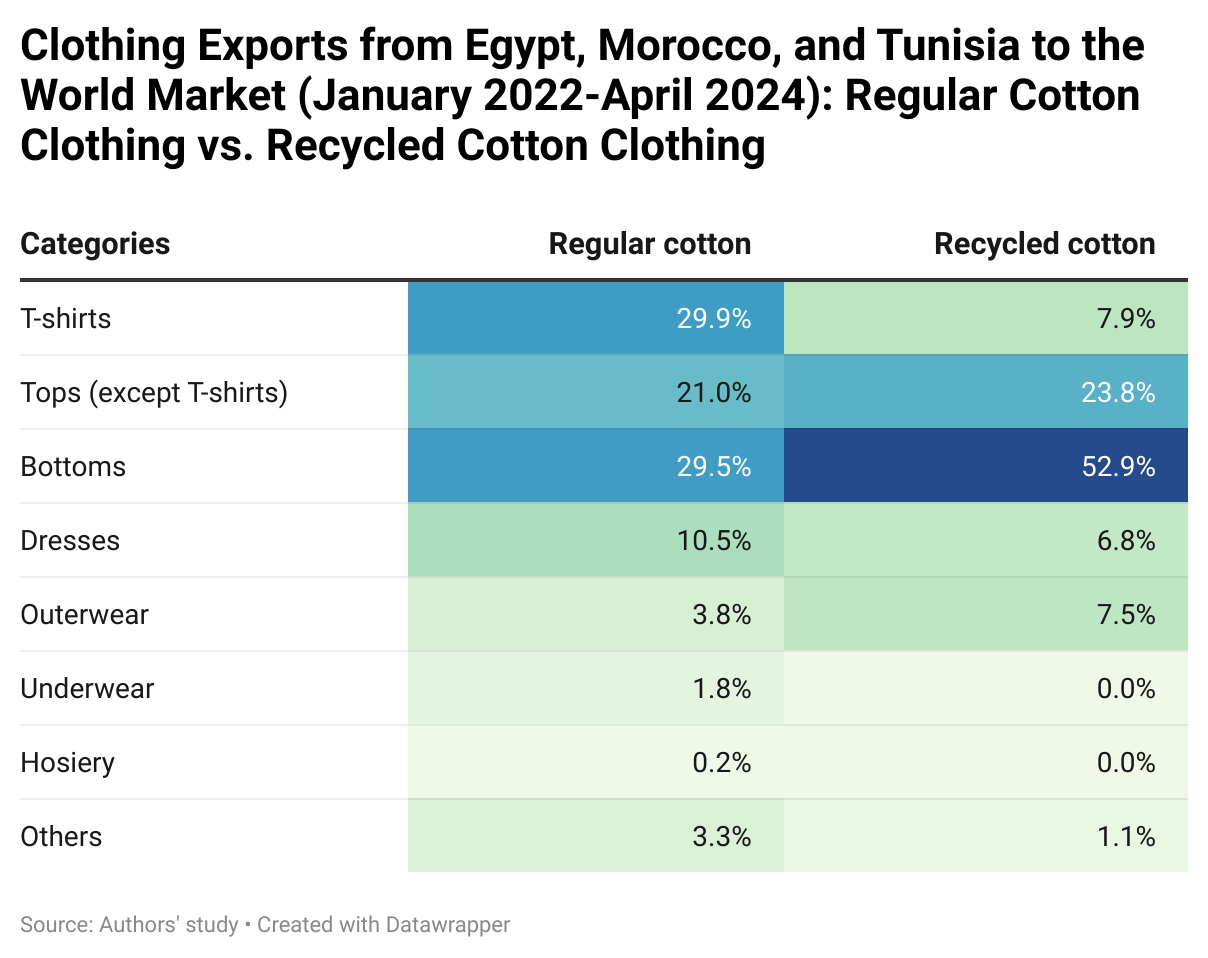 Explore Egypt, Morocco, and Tunisia as a Sourcing Base for Clothing ...