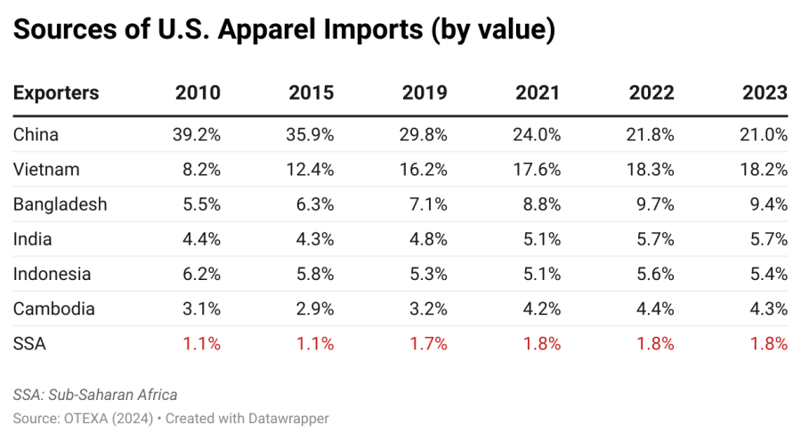 Blog Articles – FASH455 Global Apparel & Textile Trade and Sourcing