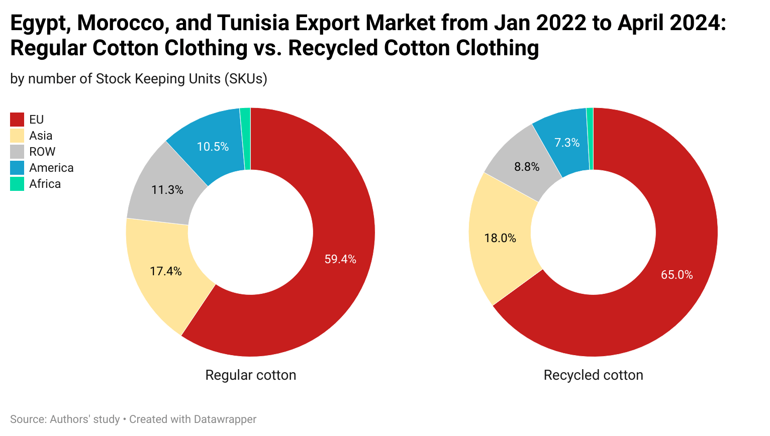 Explore Egypt, Morocco, and Tunisia as a Sourcing Base for Clothing ...