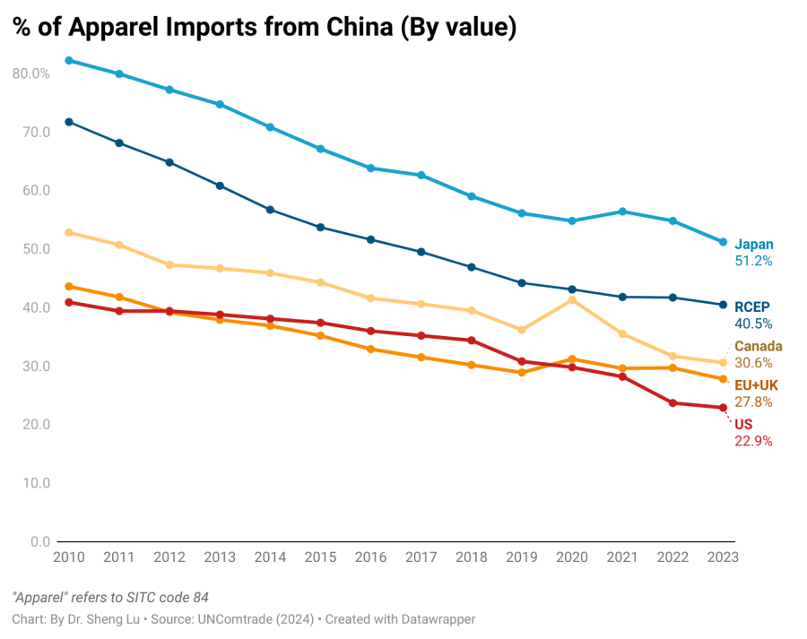 China’s Textile and Clothing Export: Latest Patterns and Trends ...