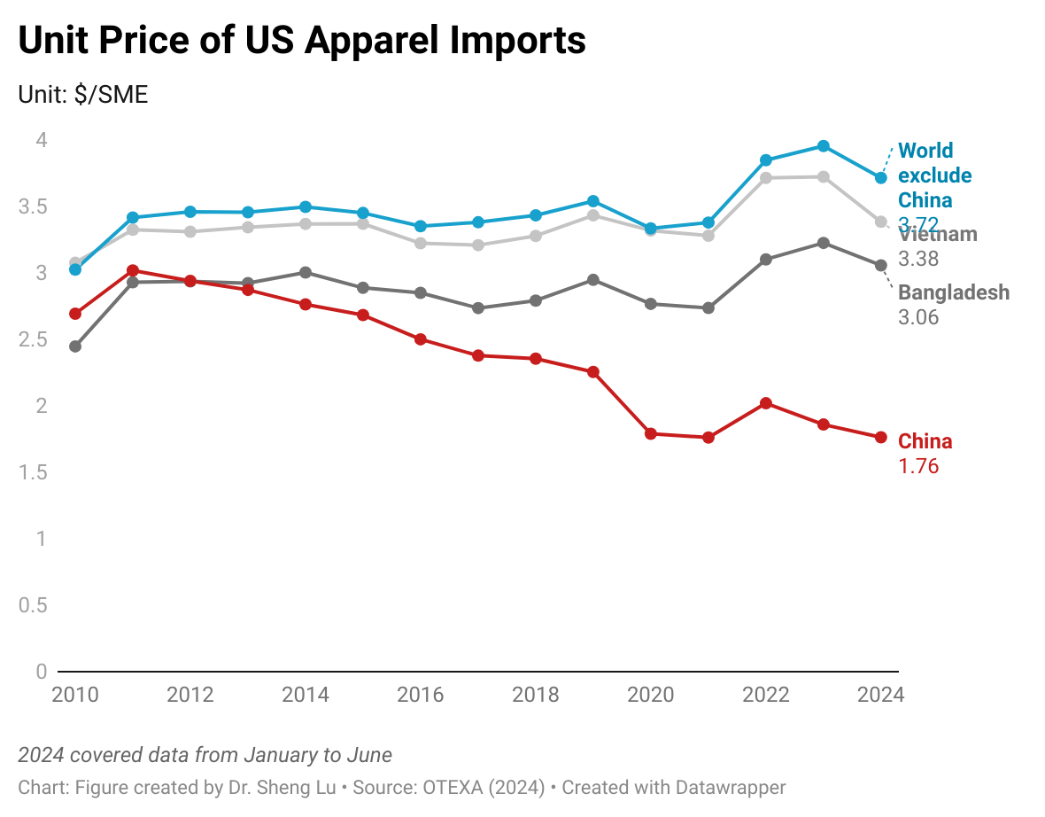 China’s Textile and Clothing Export: Latest Patterns and Trends ...