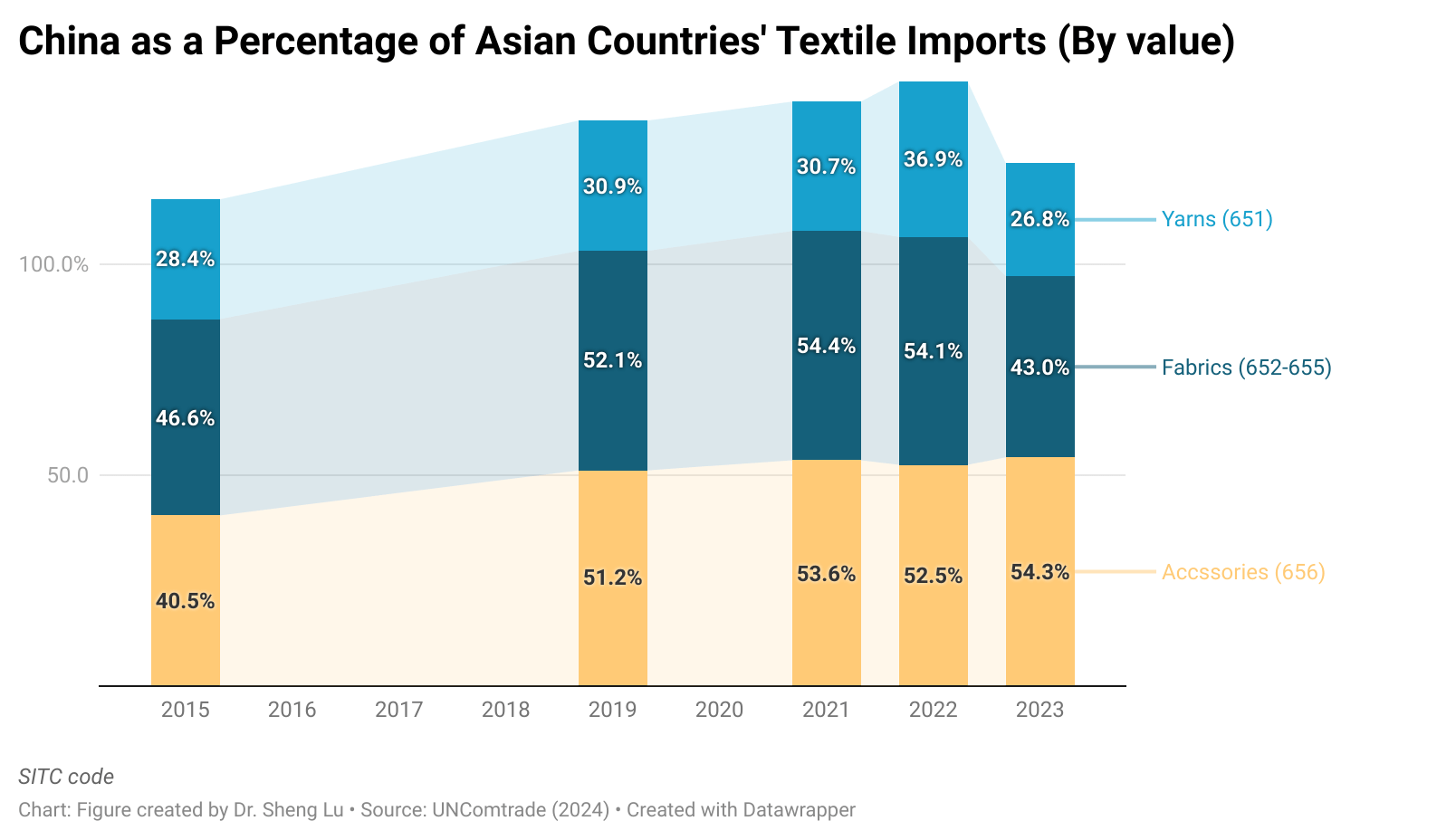 China’s Textile and Clothing Export: Latest Patterns and Trends ...