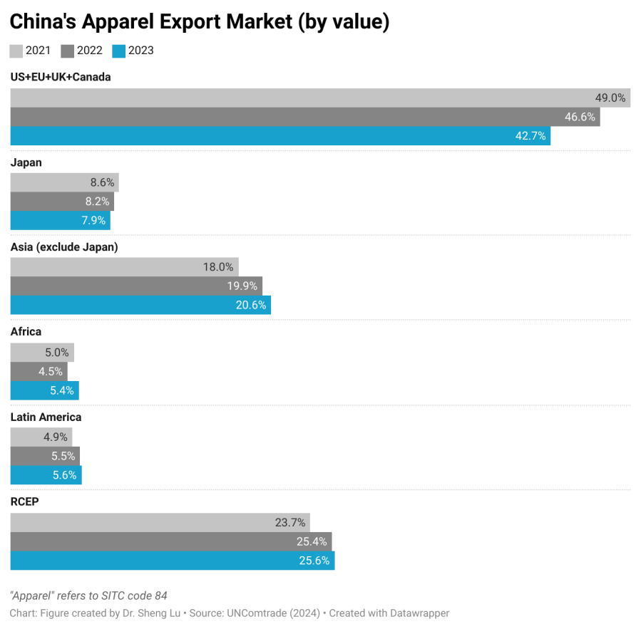 China’s Textile and Clothing Export: Latest Patterns and Trends ...