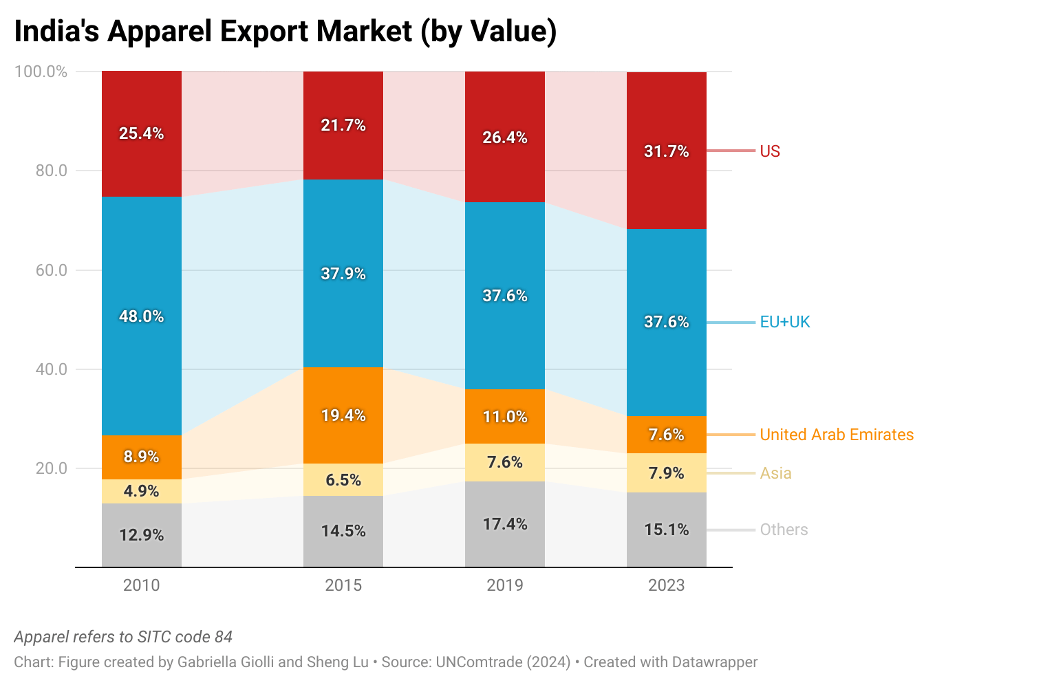 New Study: Exploring India as an Apparel Sourcing Base for U.S. Fashion ...