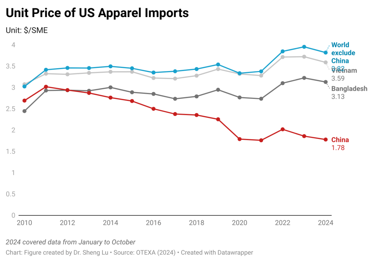 Outlook 2025–Key Issues to Shape Apparel Sourcing and Trade – FASH455 ...