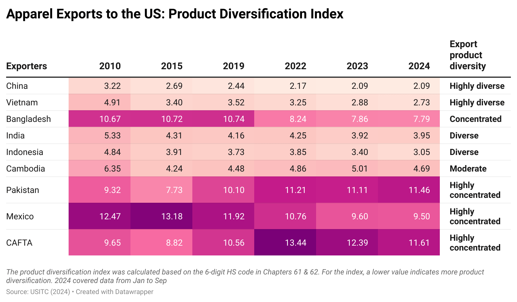 New Study: Exploring India as an Apparel Sourcing Base for U.S. Fashion ...