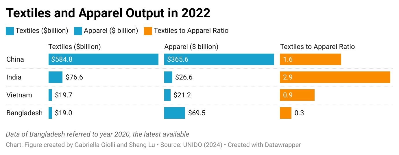 Blog Articles – FASH455 Global Apparel & Textile Trade and Sourcing