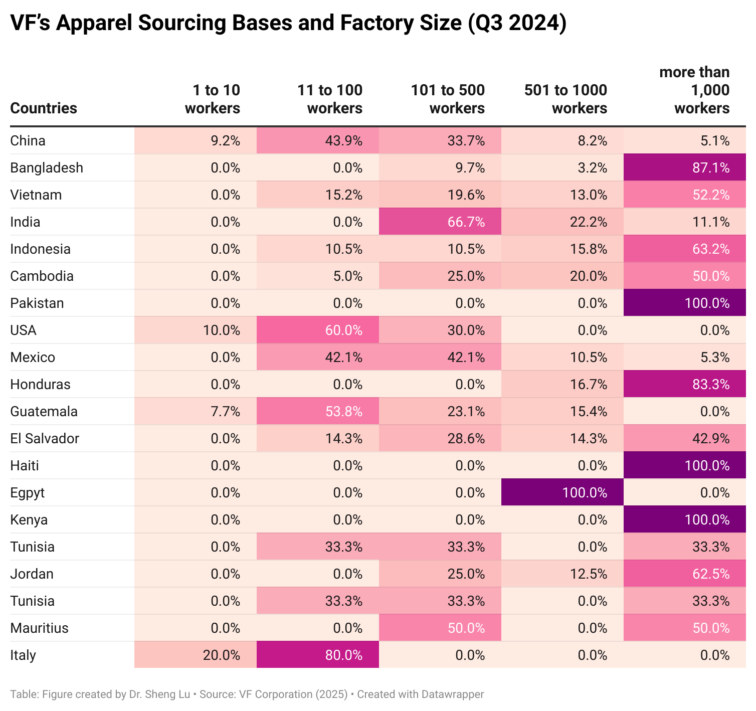 VF Corporation’s Evolving Apparel Sourcing Base: 2023-2024 – FASH455 ...