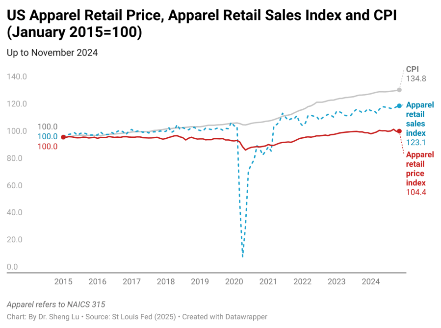 How Tariffs Affect U.S. Apparel Import Prices and Retail Prices ...