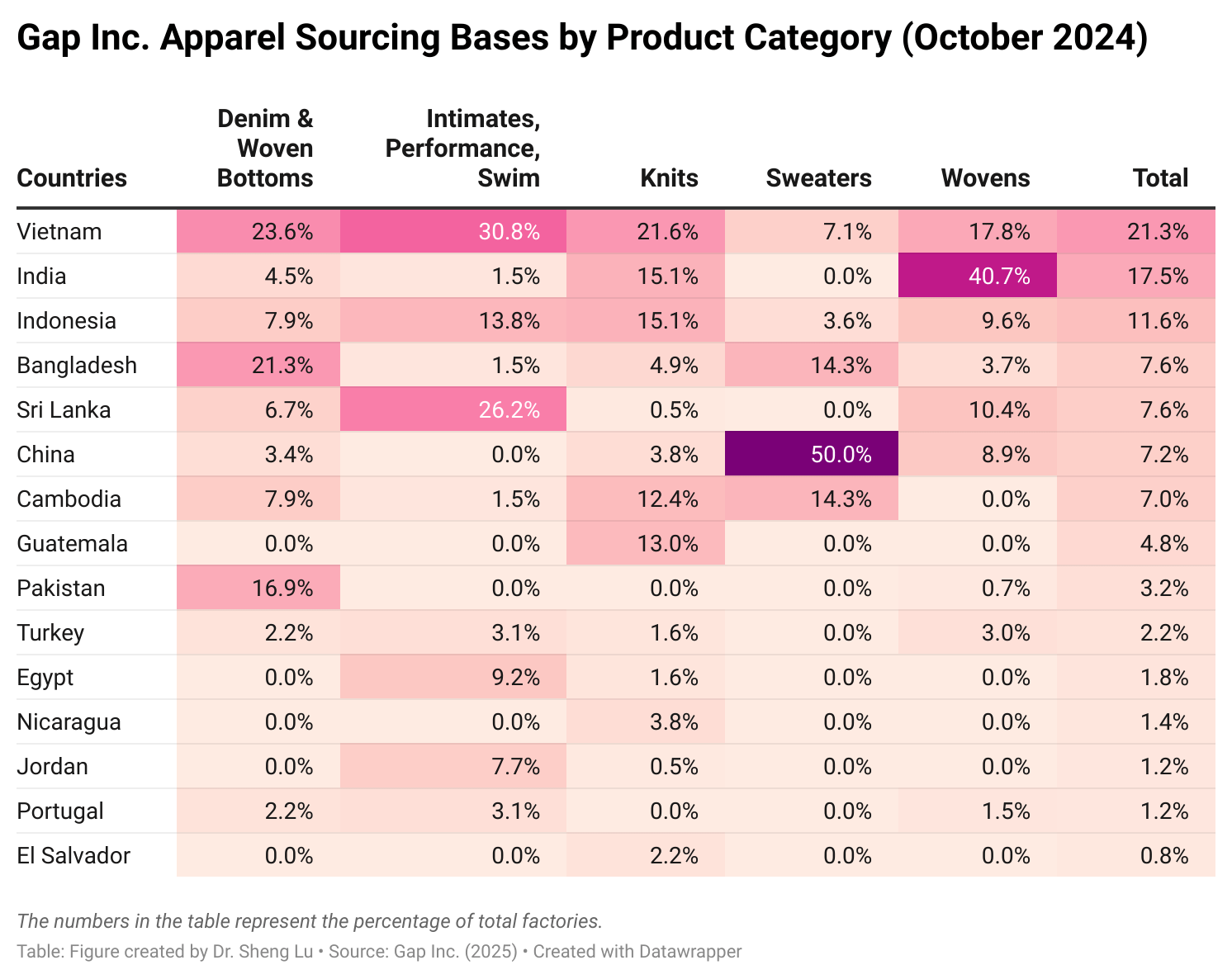Gap Inc.’s Evolving Apparel Sourcing Base: 2021-2024 – FASH455 Global ...