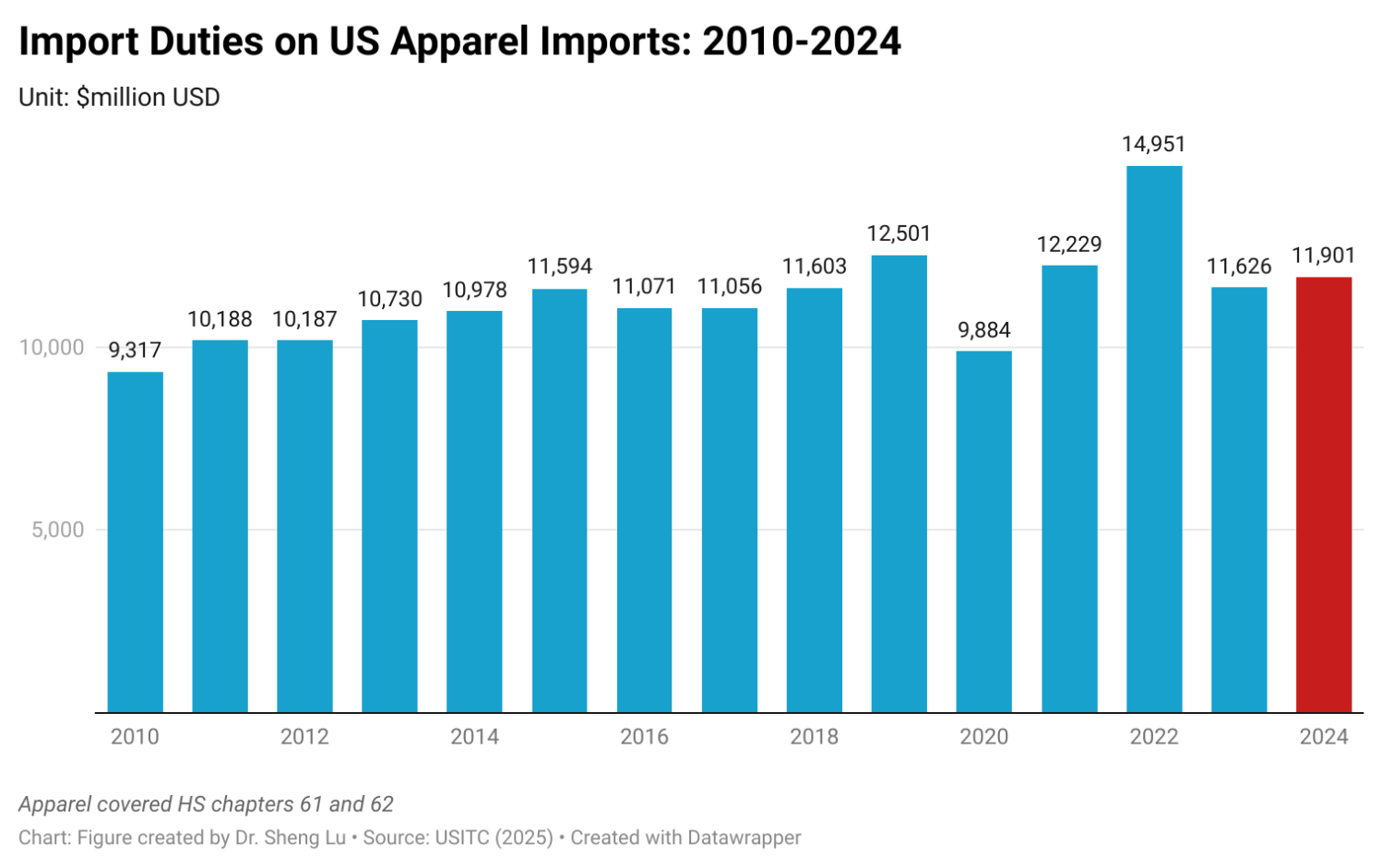 Apparel Import Tariff Rates around the World (updated March 2025 ...