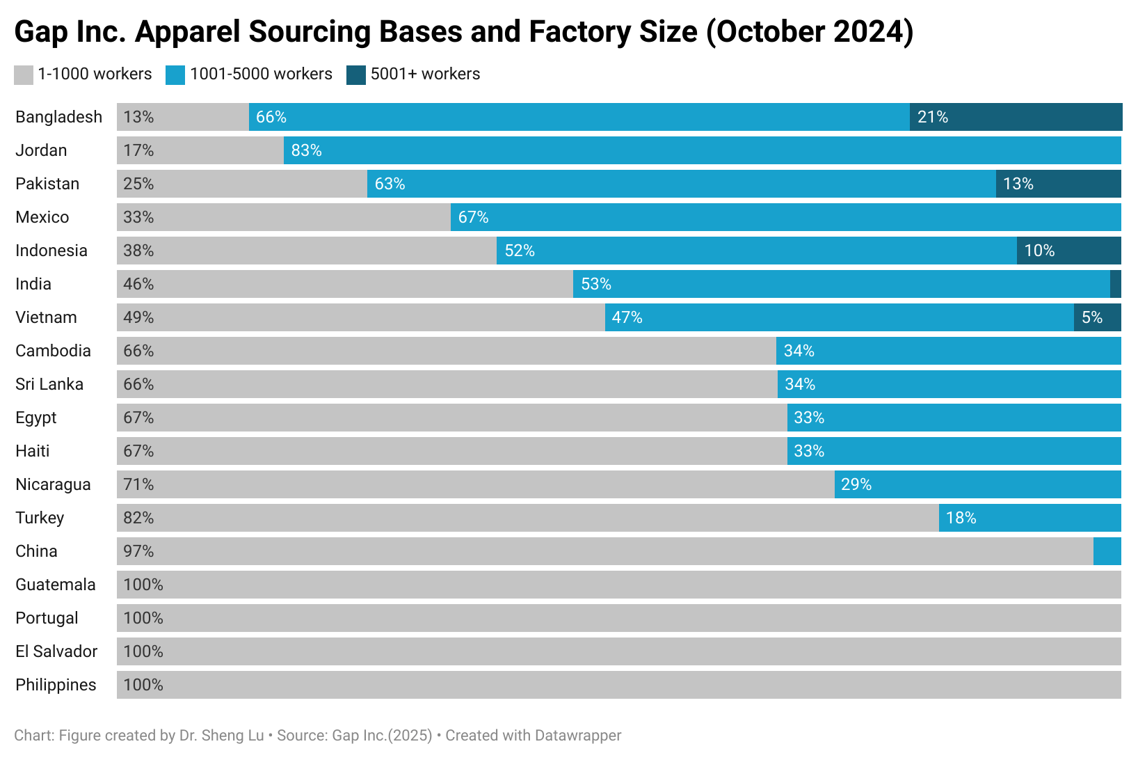 Gap Inc.’s Evolving Apparel Sourcing Base: 2021-2024 – FASH455 Global ...