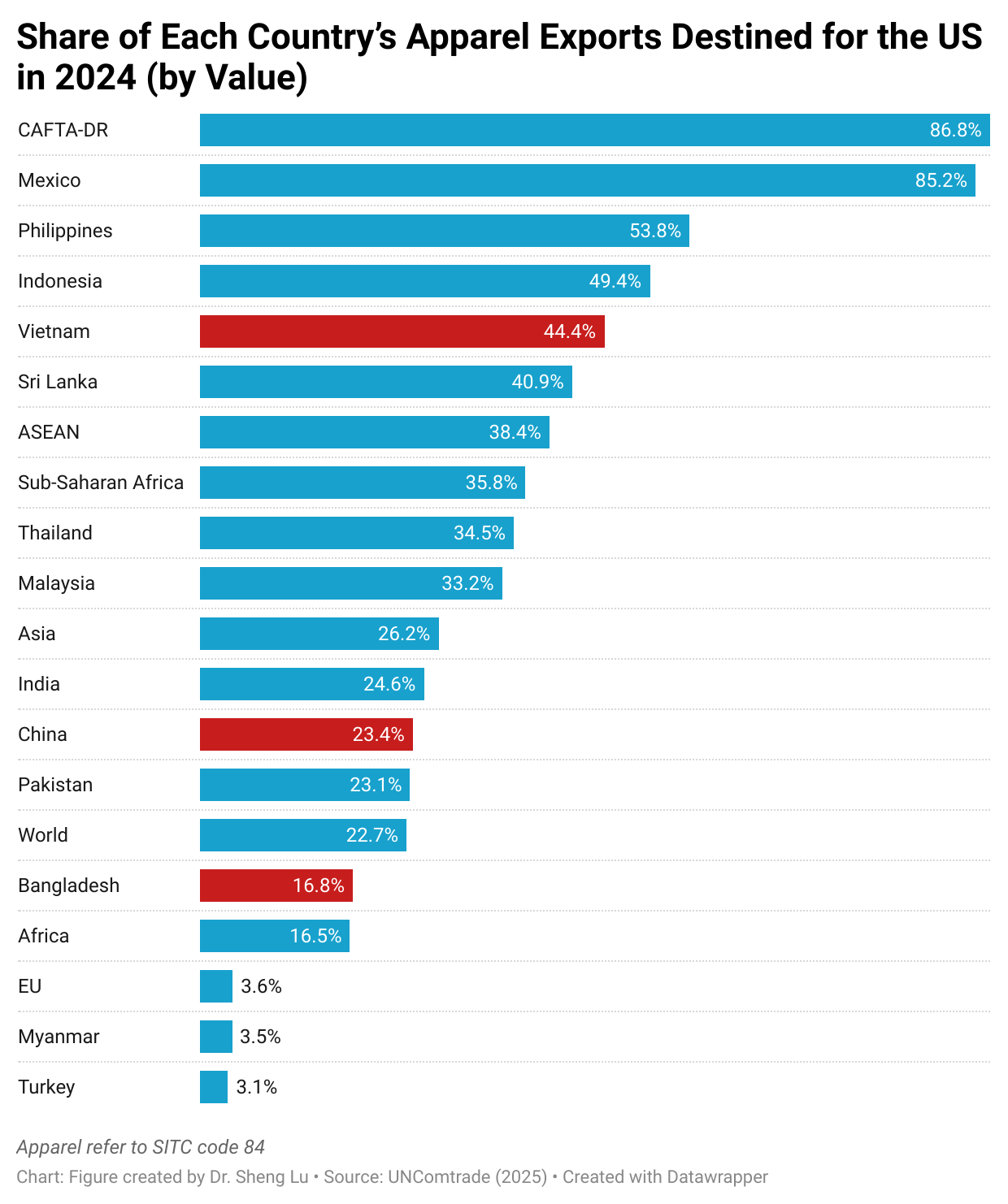 Patterns of U.S. Apparel Sourcing and Imports (updated April 2025 ...