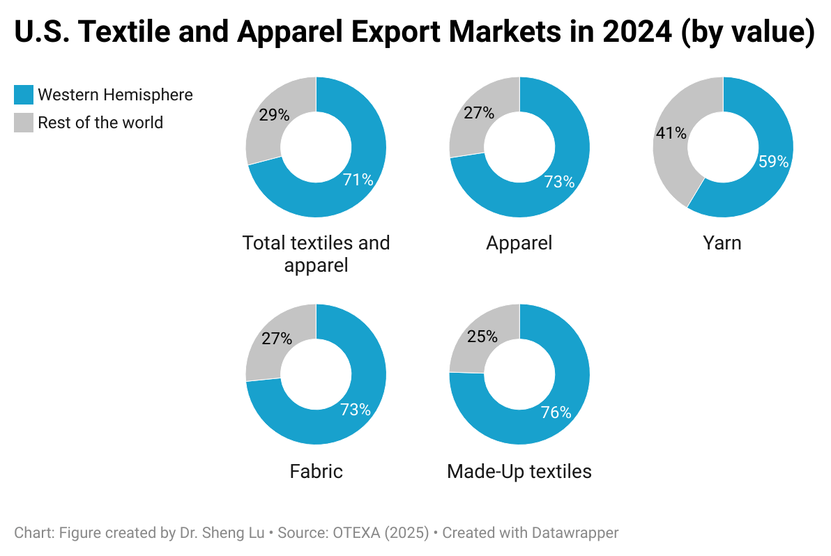 State of U.S. Textile and Apparel Manufacturing, Employment and Trade ...